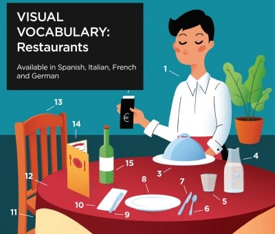 Visual Vocabulary: Restaurant Guides | ACIS Educational Tours