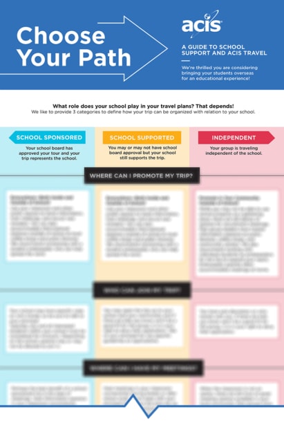 Guide to School Support | ACIS Educational Tours