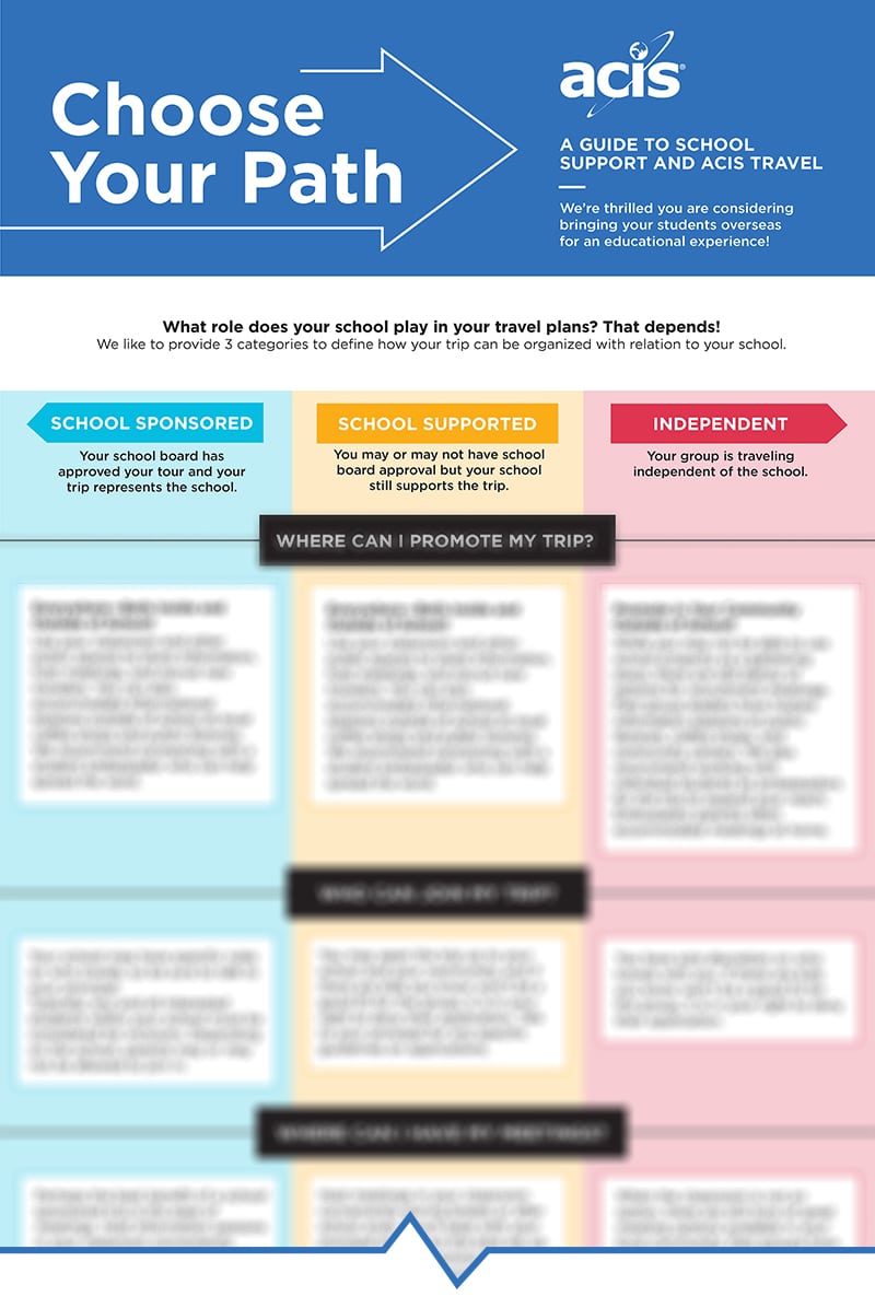 Guide to School Support | ACIS Educational Tours
