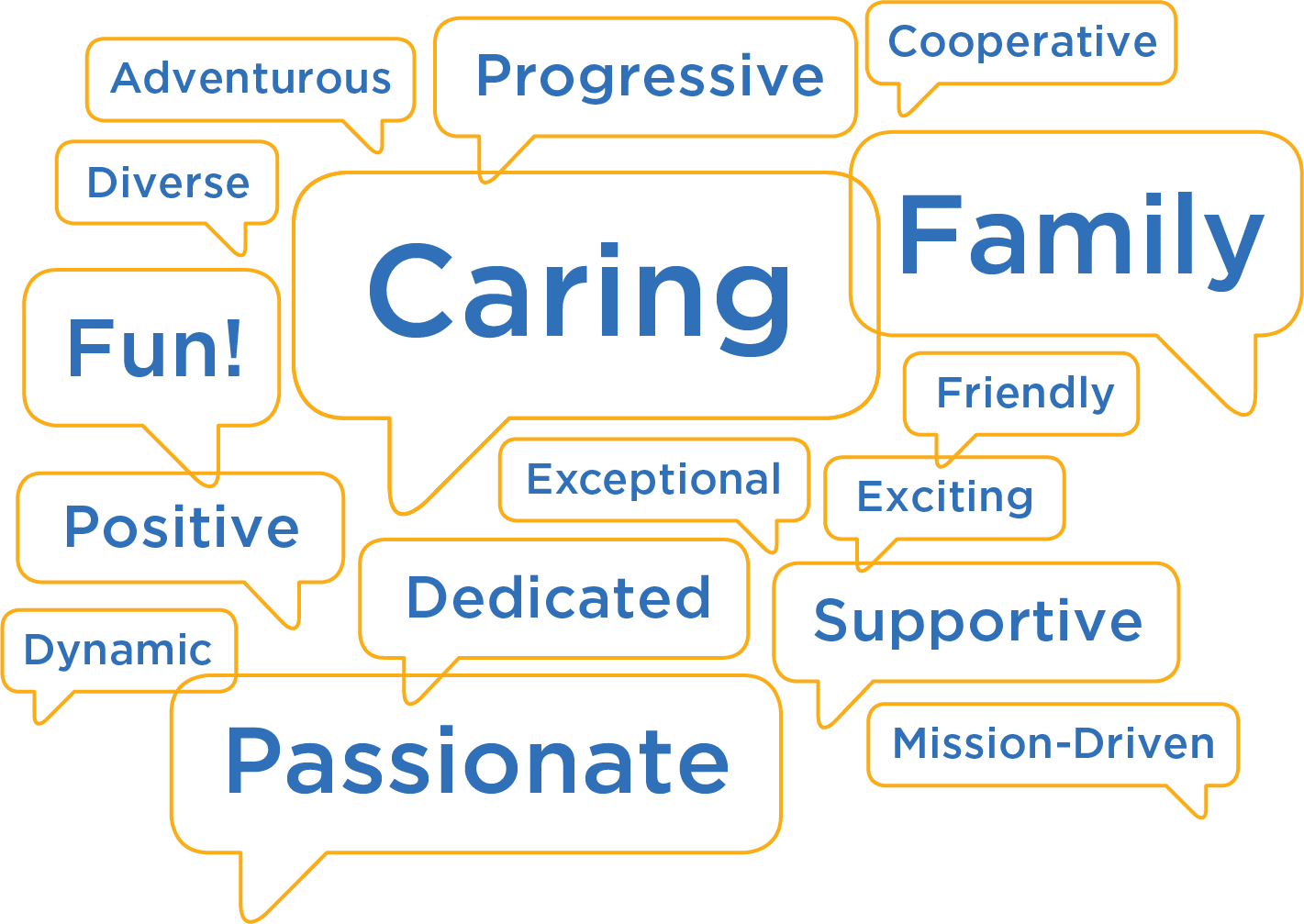 Who We Are | ACIS Educational Tours